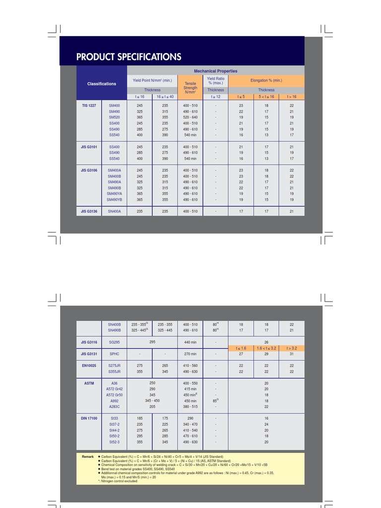 Ss 400 | PDF | Yield (Engineering) | Strength Of Materials