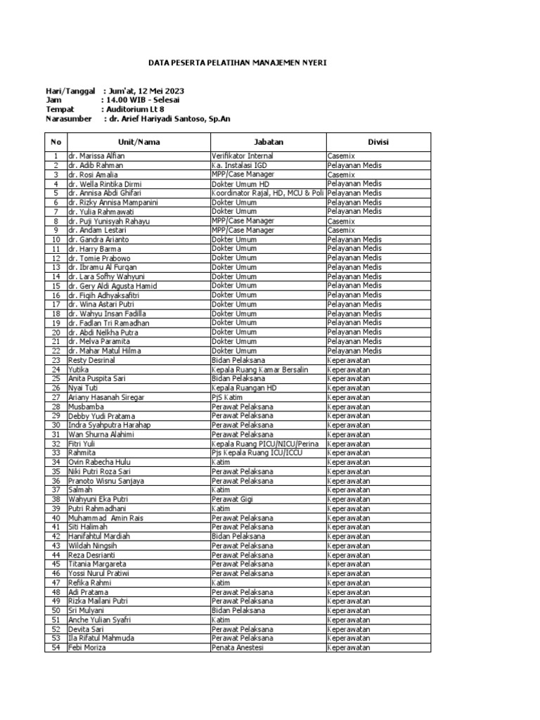 Daftar Nama Peserta Pelatihan Manajemen Nyeri 2023 | PDF