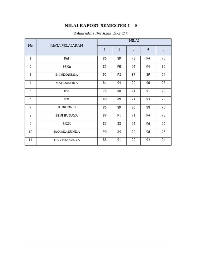 Nilai Raport Semester 1 | PDF