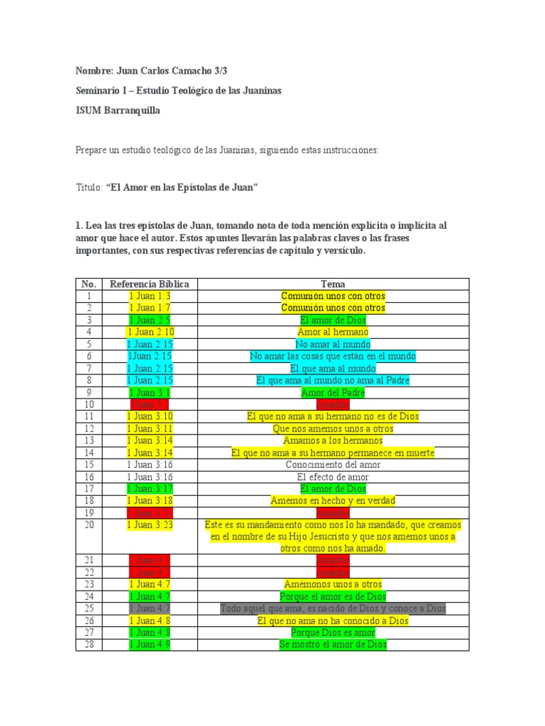 Estudio Teológico de Las Juaninas | PDF | Amor | Deidades
