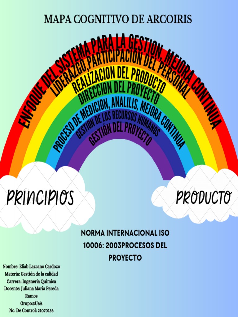 Mapa Cognitivo de Arcoiris | PDF