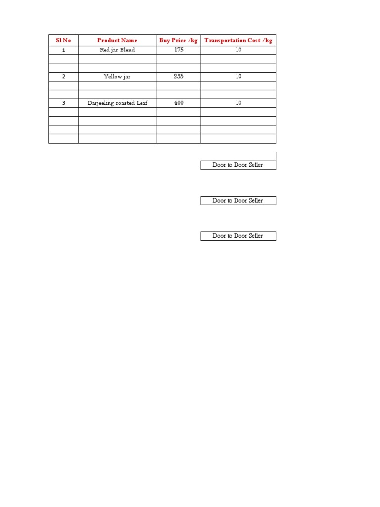 Product Chart MRP | PDF