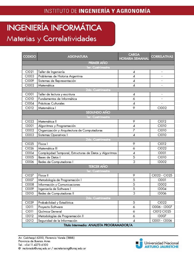 Materias y Correlatividades Ing. Informática IIyA UNAJ | PDF | Ciencias de la Computación ...