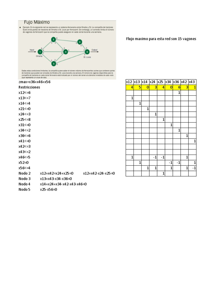 Ejercicio Flujo Max | PDF