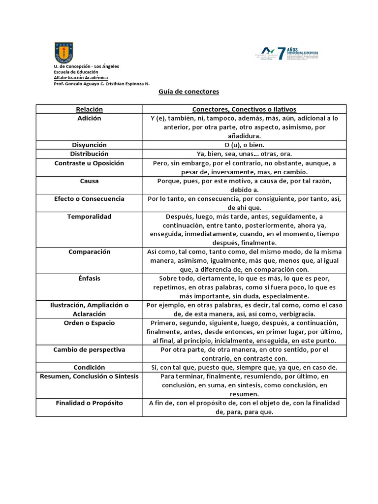 Guía de conectores | PDF