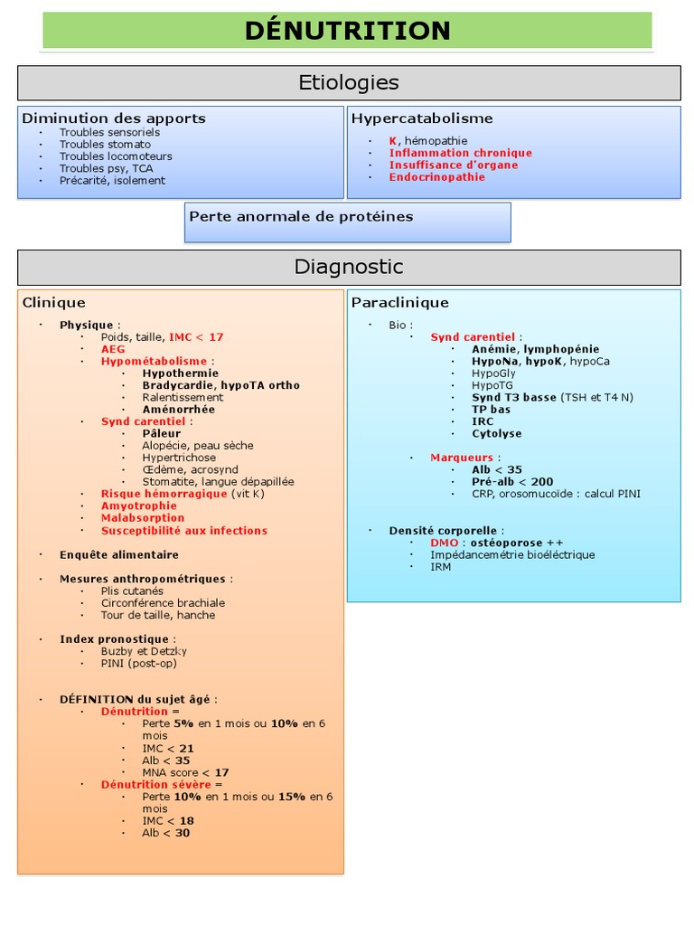Dénutrition et Acromégalie : Diagnostic et PEC | PDF | Spécialités ...