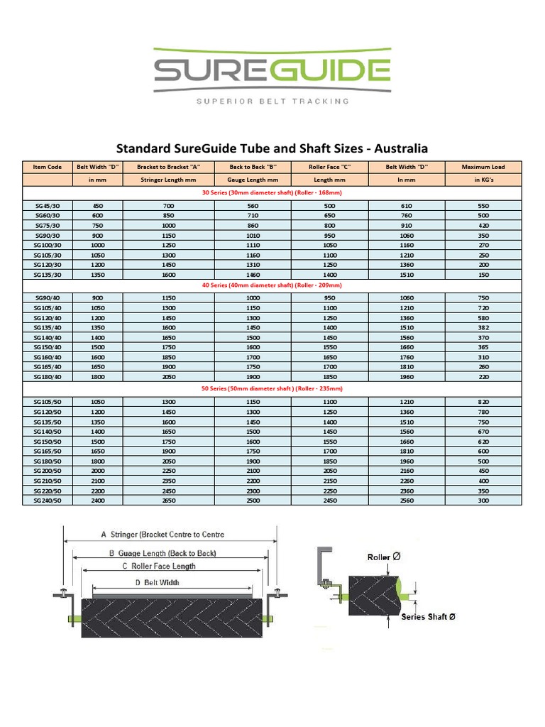 SG Specifications AUS | PDF
