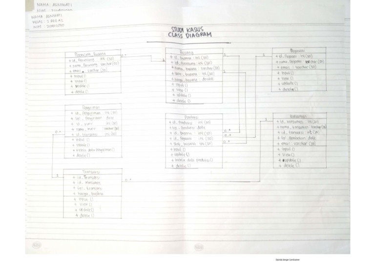 Class Diagram-1 | PDF