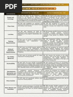 Zoning Classification | PDF | Apartment | House Types