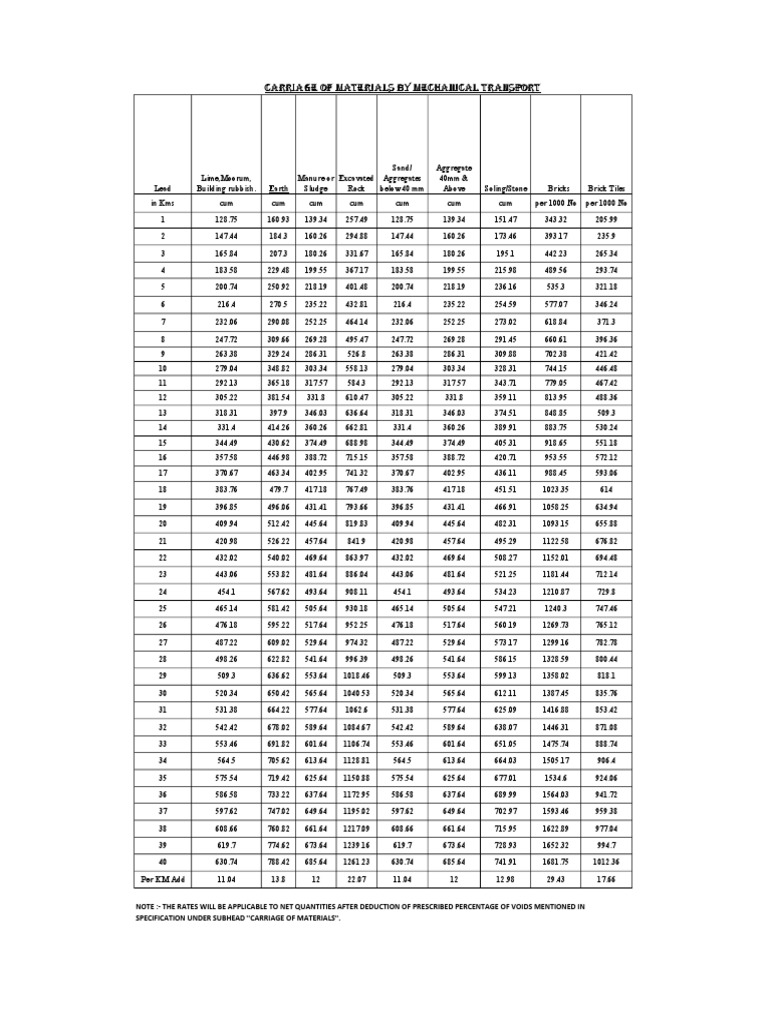 Carriage Chart SSR 2022 Final | PDF