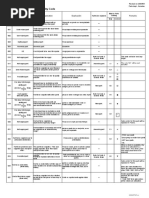 Critical Spare Parts List | PDF
