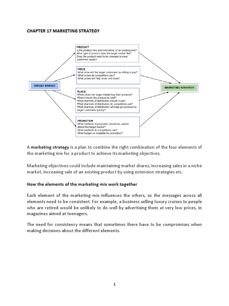 Chapter 17 | PDF | Franchising | Marketing