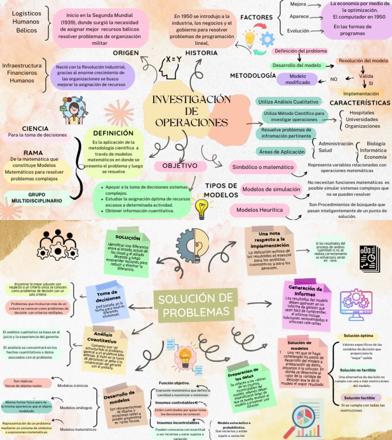 5 a Rueda Maria Mapas Mentales IO | PDF | Matemáticas | Simulación