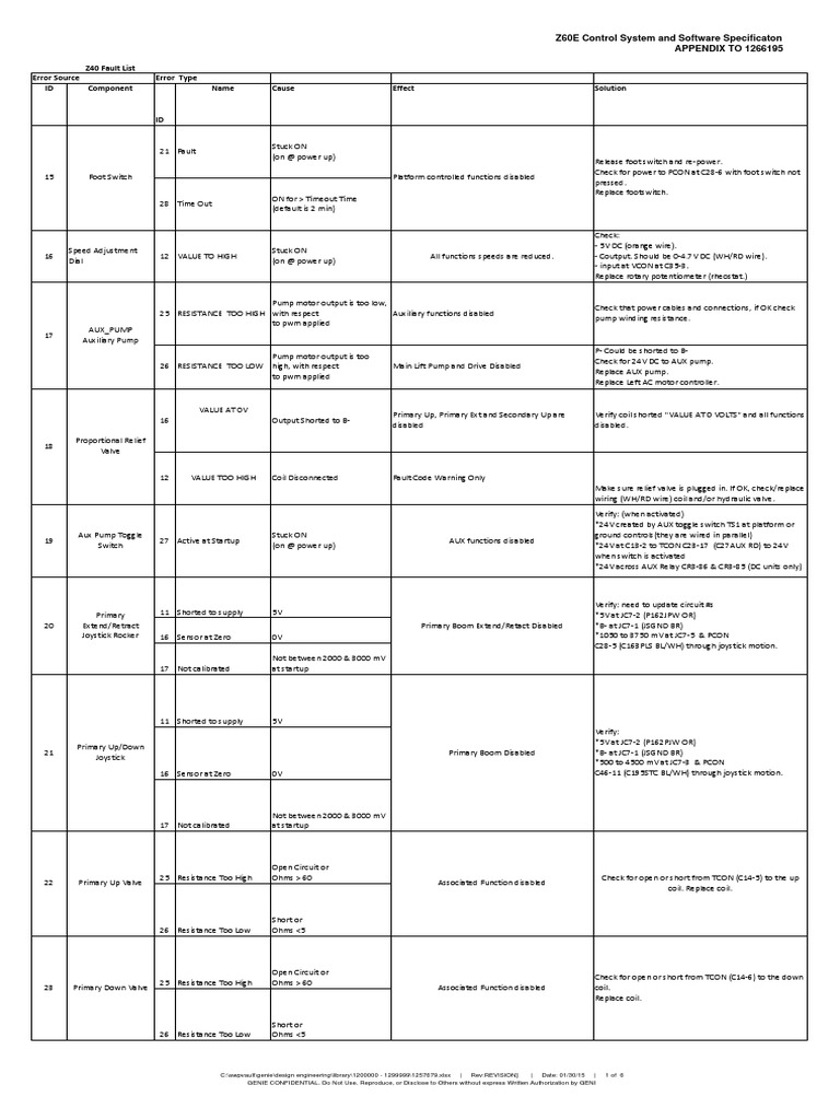 Z40 Gen 2 rev D Fault Code Table | PDF | Electric Motor | Relay