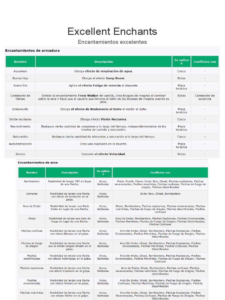 Excellent Enchants Encantamientos en Espanol | PDF