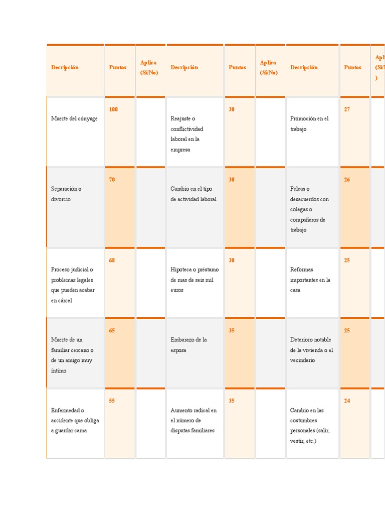 Escala de Holmes y Rae | PDF