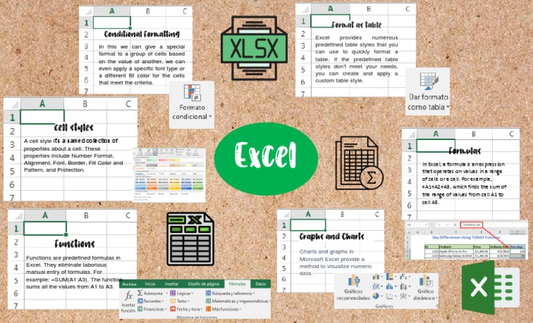 Concept Map Excel Informatics | PDF