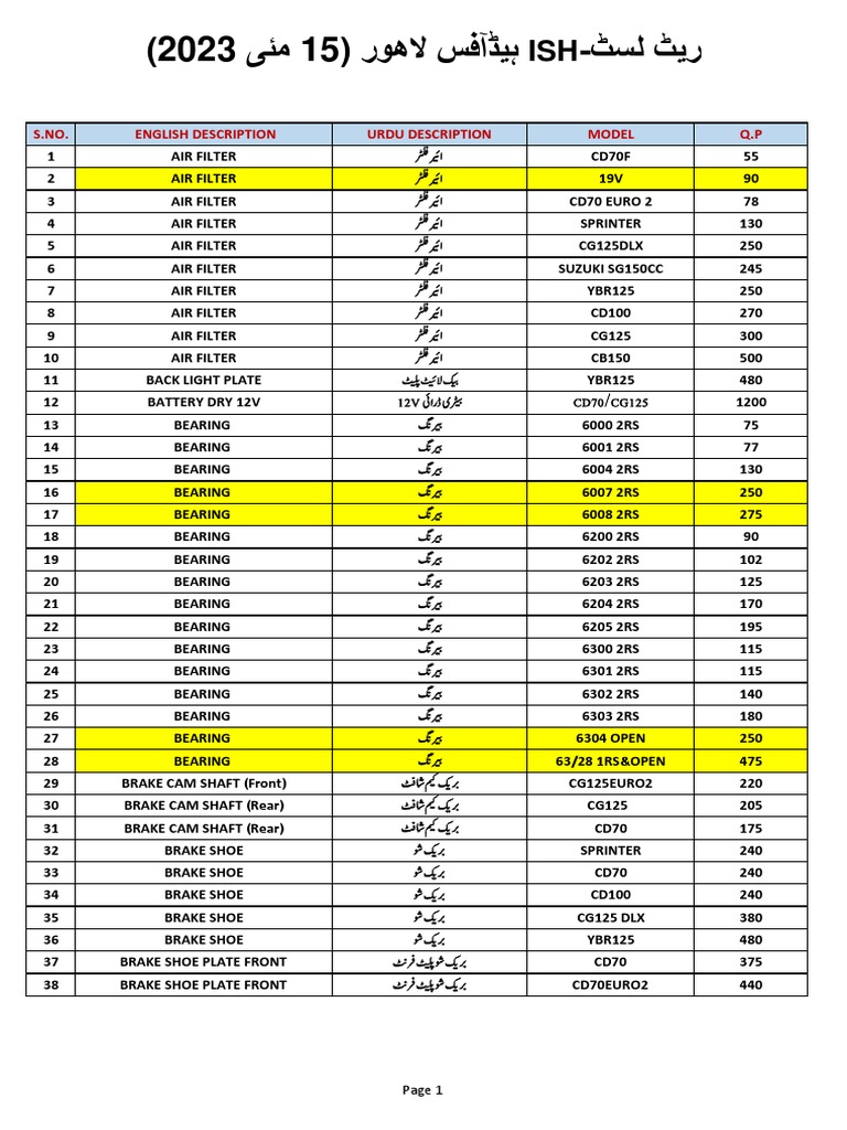 New Price List 15 May 2023 | PDF