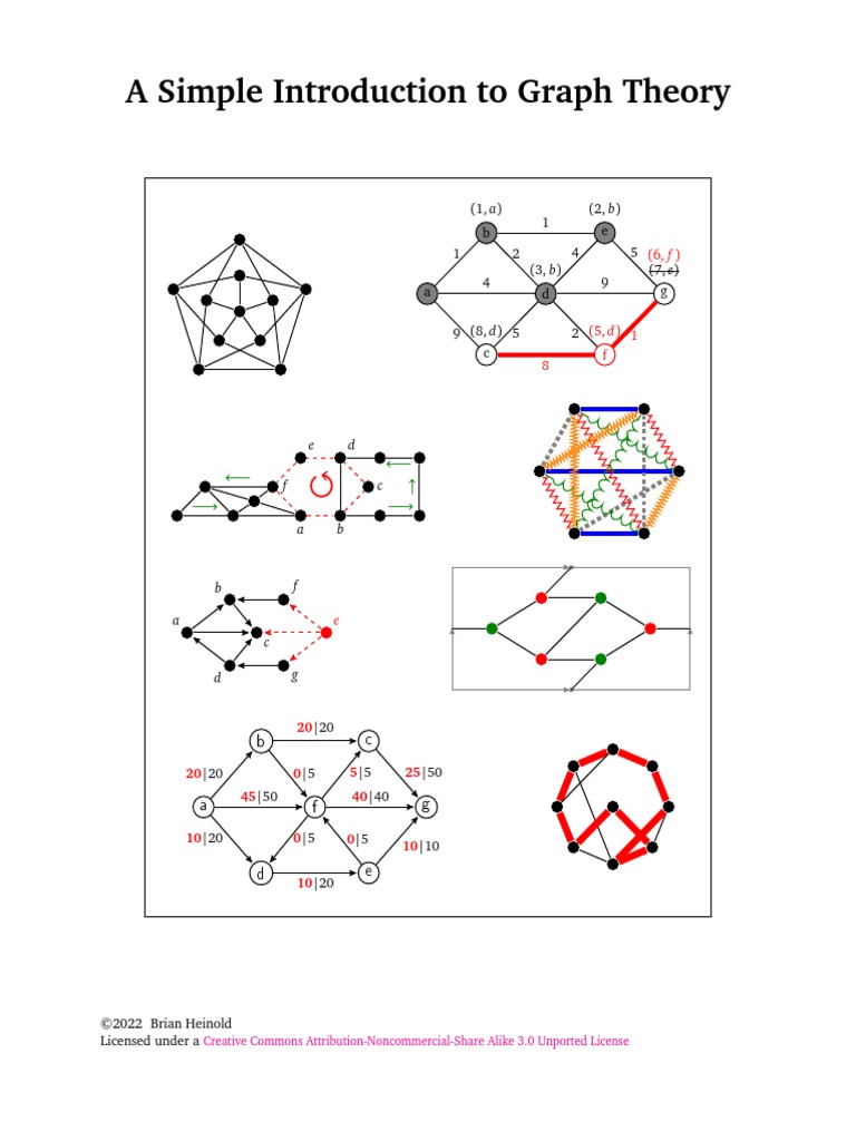A Simple Introduction To Graph Theory Heinold | PDF