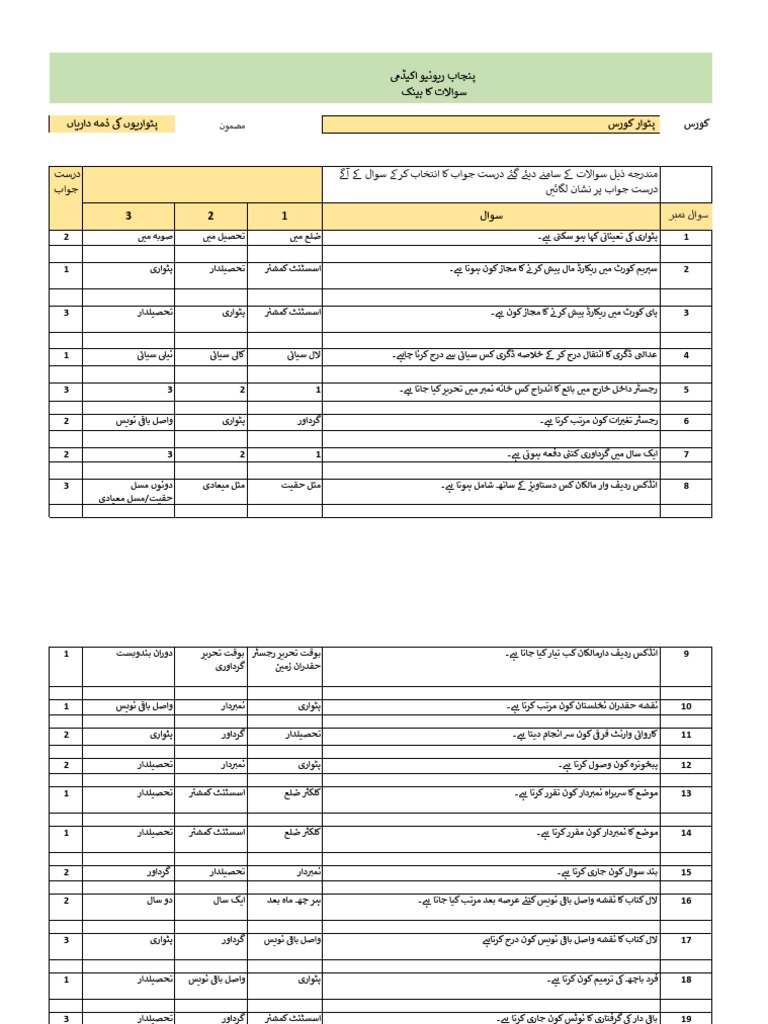 Responsibilities of Patwari | PDF