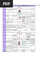 Facies Algicas | PDF | Anatomía humana | Especialidades Medicas