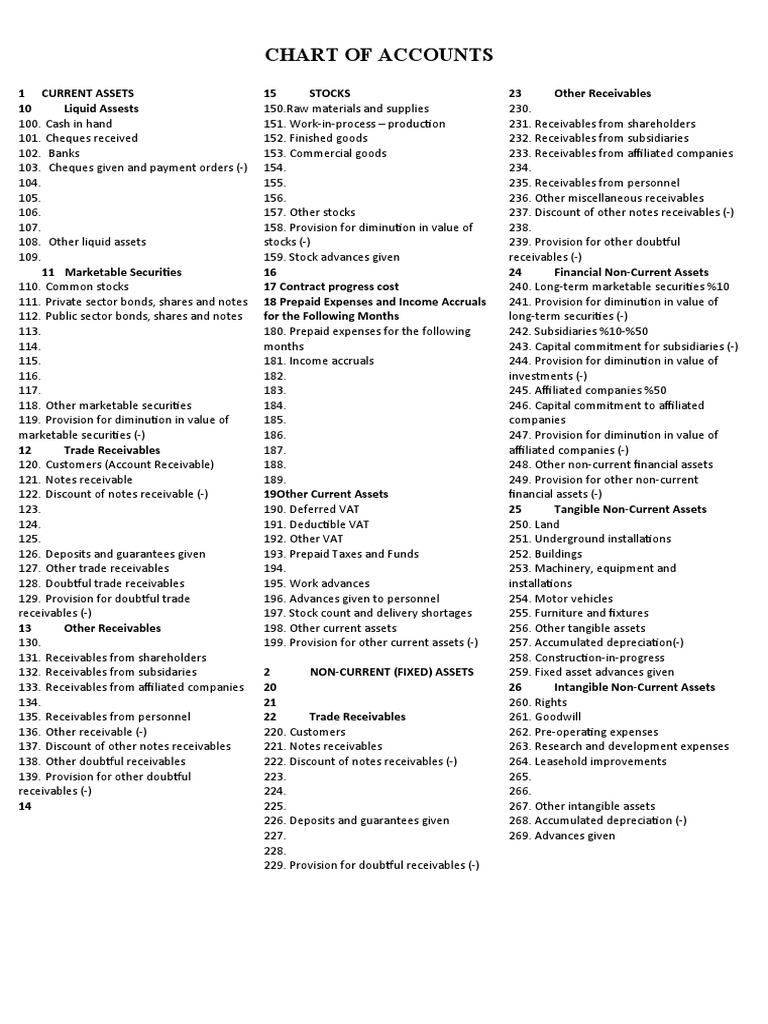 Chart of Accounts | Download Free PDF | Expense | Fixed Asset