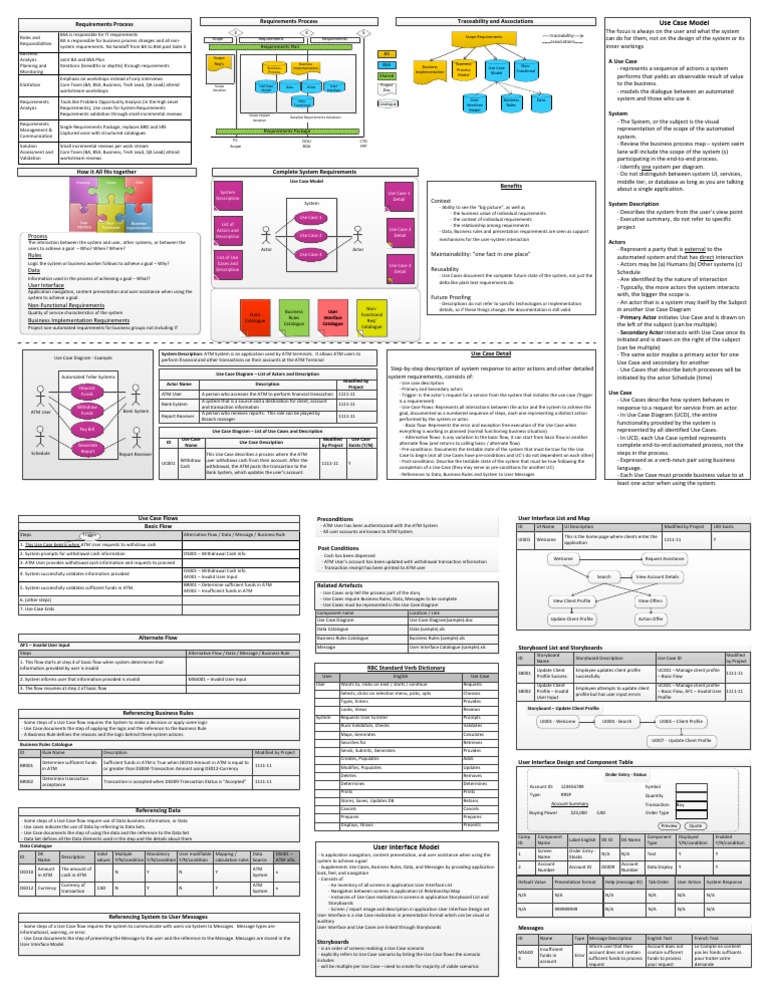 BA - Requirements.cheat Sheet Updated | PDF | Use Case | Automated ...