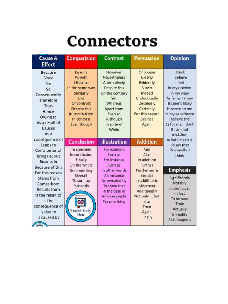Connectors List | PDF