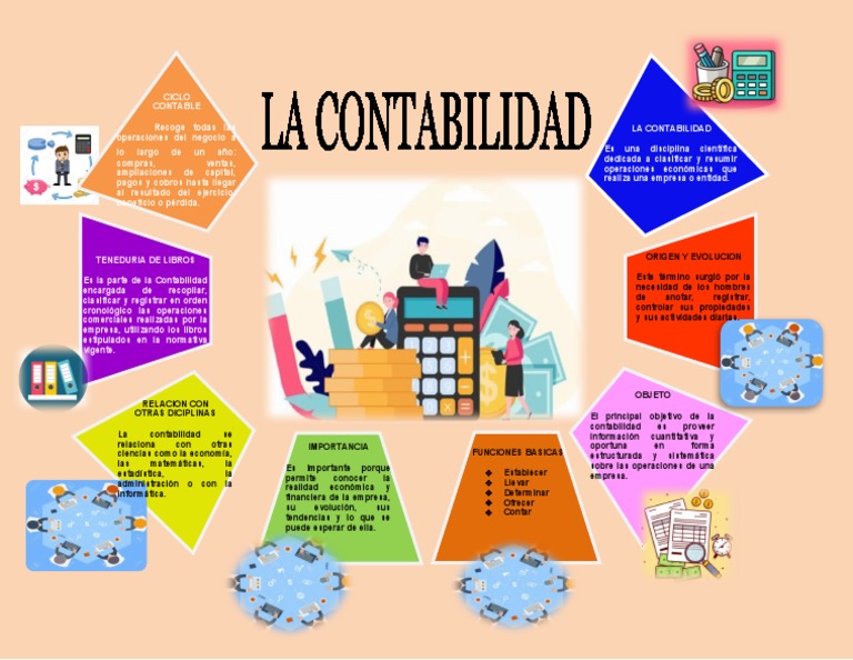 Infografia - Contabilidad I | PDF
