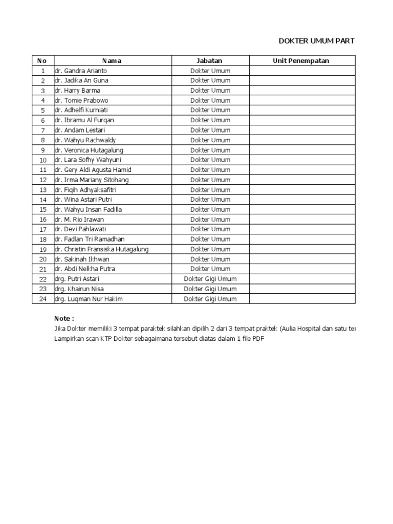 Daftar Nama Dokter Peserta Bpu | PDF