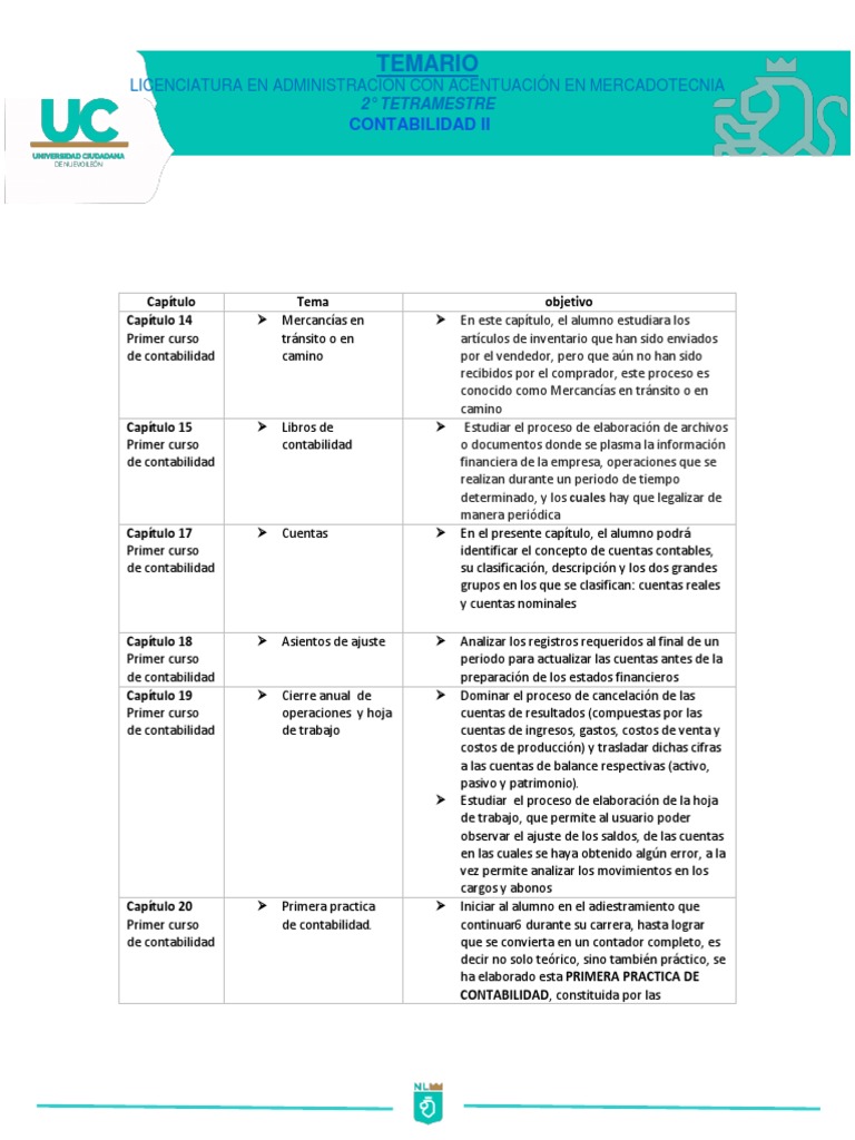 Temario Materia Contabilidad Ii | PDF