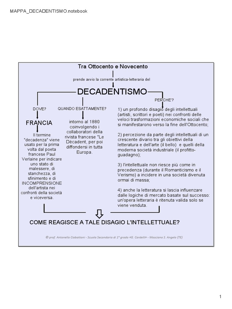 Mappa Il Decadentismo Pdf