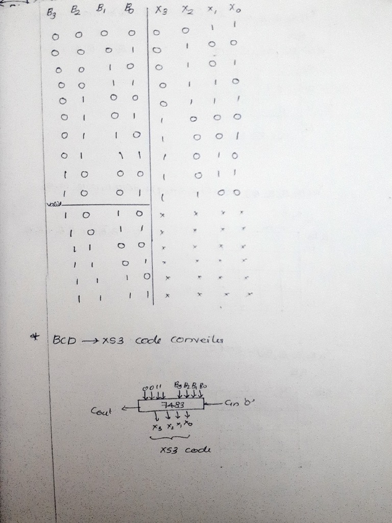 De Notes Kmap | PDF