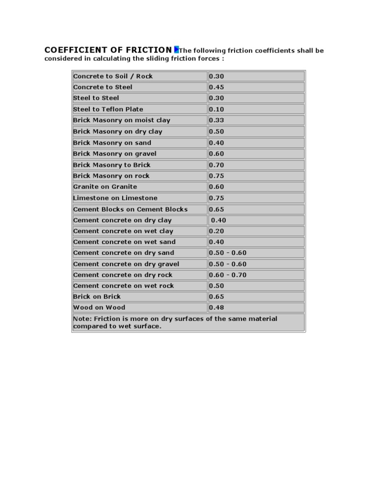 Concrete Friction Coefficients Table | PDF | Masonry | Brick