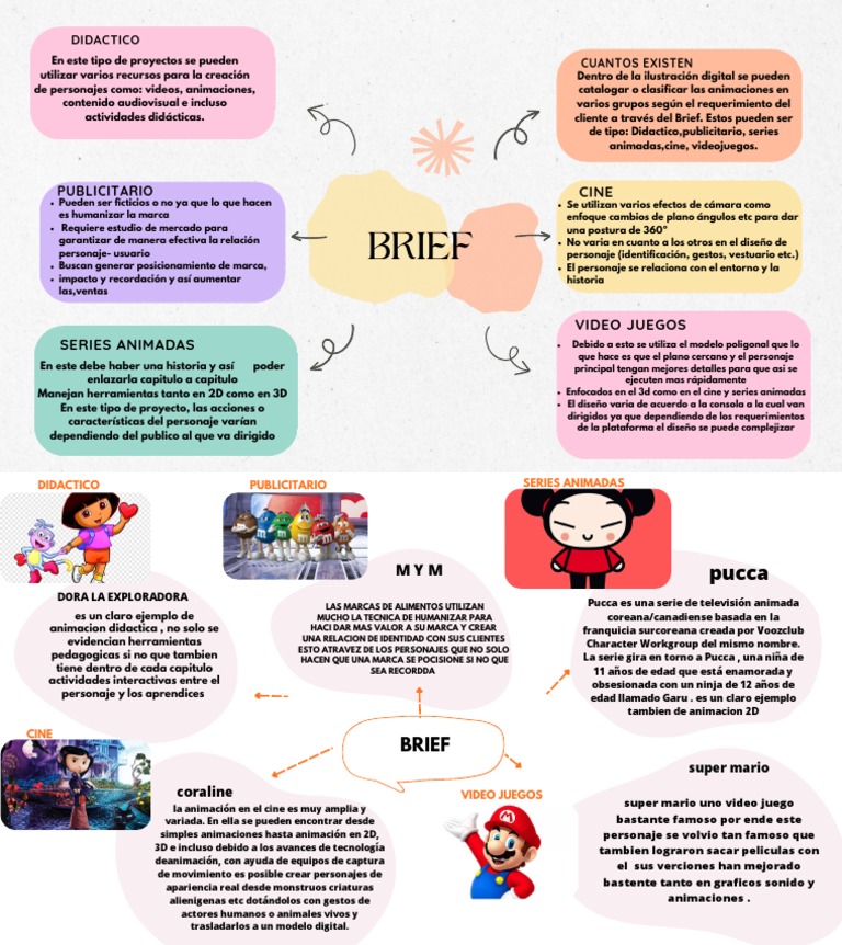 Mapa Mental Brief Angela Viloria | PDF | Animación por computadora ...