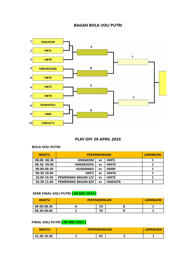 BAGAN DAN JADWAL CABOR VOLI | PDF