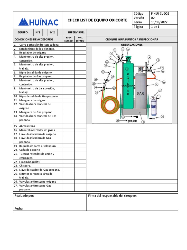 F-HUI-CL-002 CHECK LIST DE EQUIPO OXICORTE (MAESTRANZA) Propano | PDF