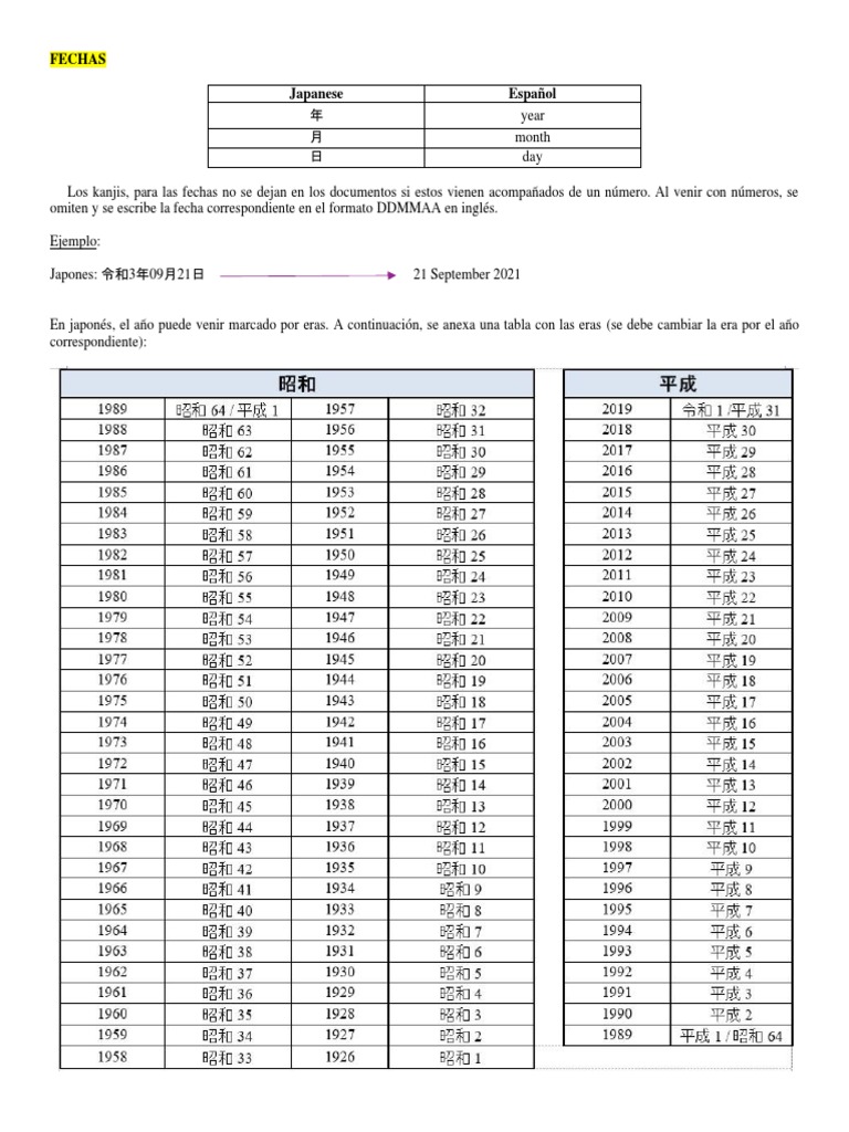 Fechas Japones | PDF