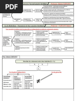 Résumé Du Programme SVT 2 BAC PC BIOF PR Mousstaid | PDF