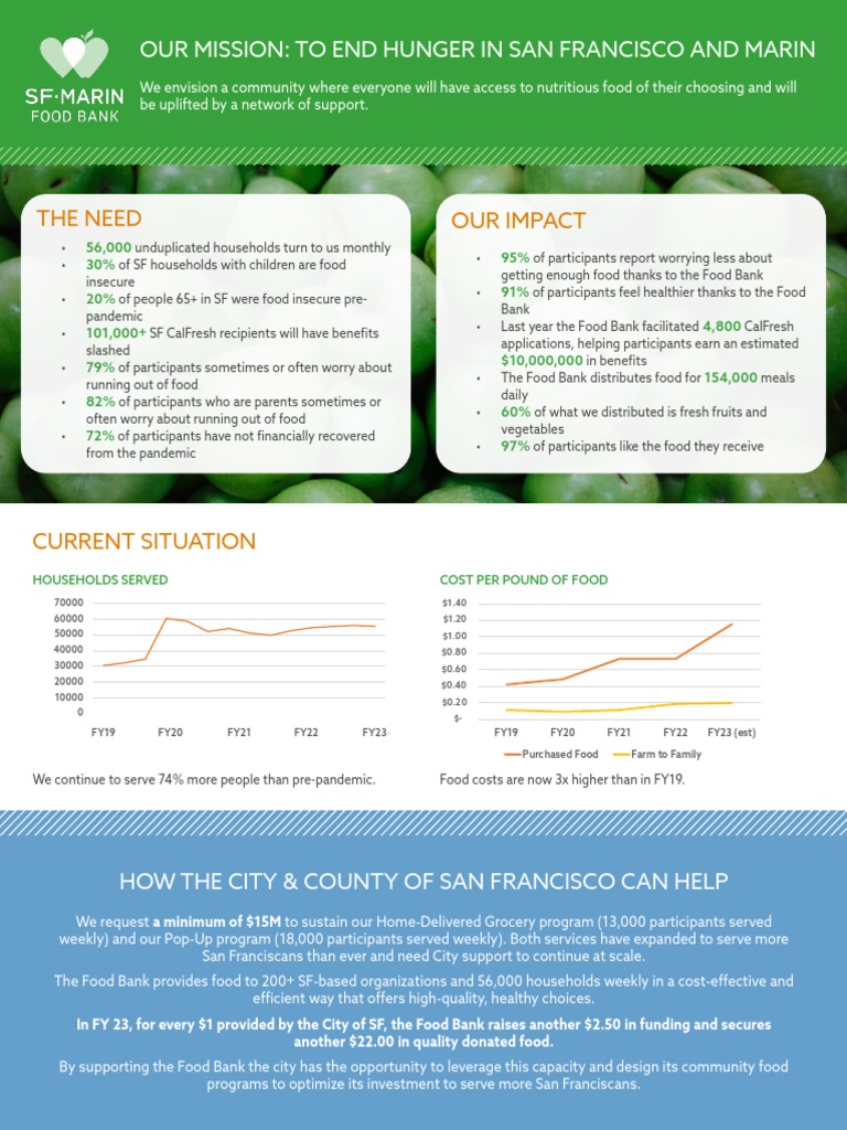 Food Bank Presentation On Food Insecurity | PDF | Food Bank | Nutrition
