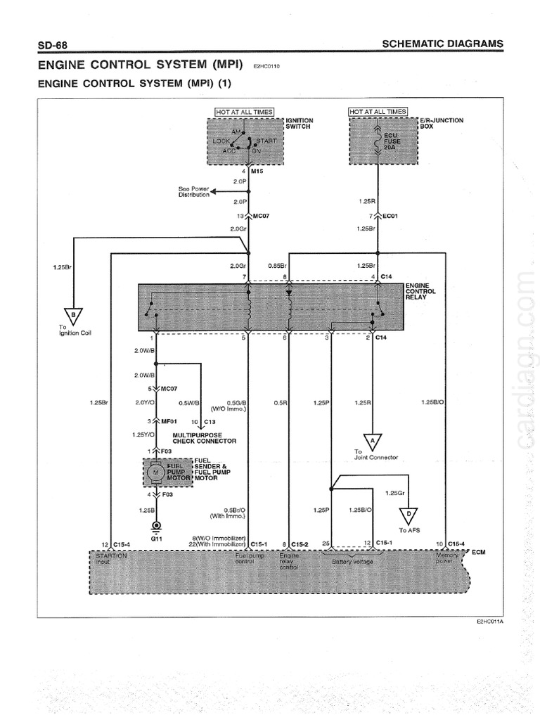 1999-2005 Hyundai H-1 ETM - Engine Control System (MPI) | PDF