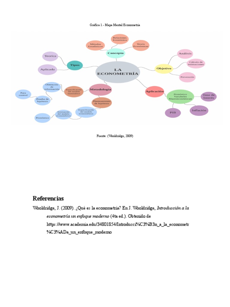 Tarea 1 Econometría | PDF