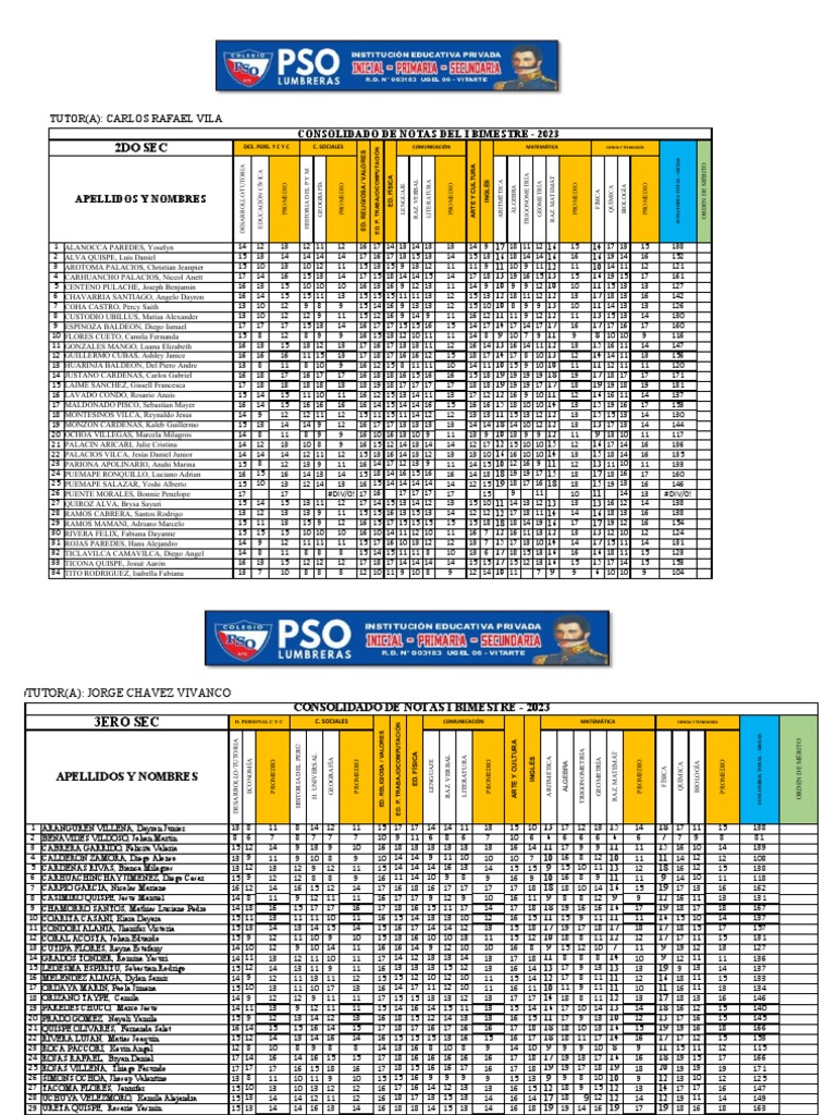 Consolidados I Bimestre 2do A 5to Sec-2023 | PDF | Science | Matemáticas