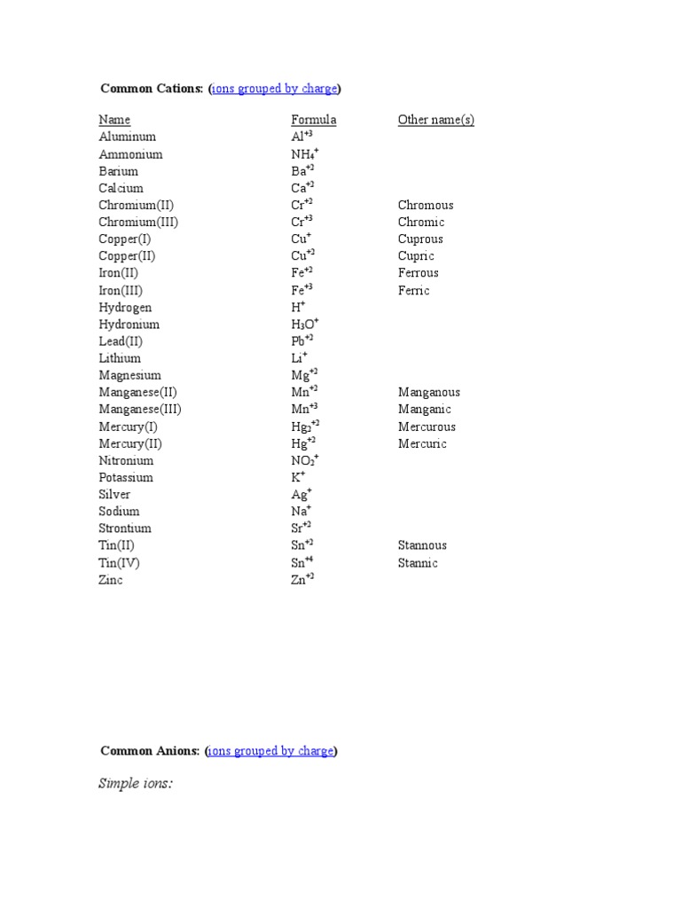 Common Cations & Anions | PDF