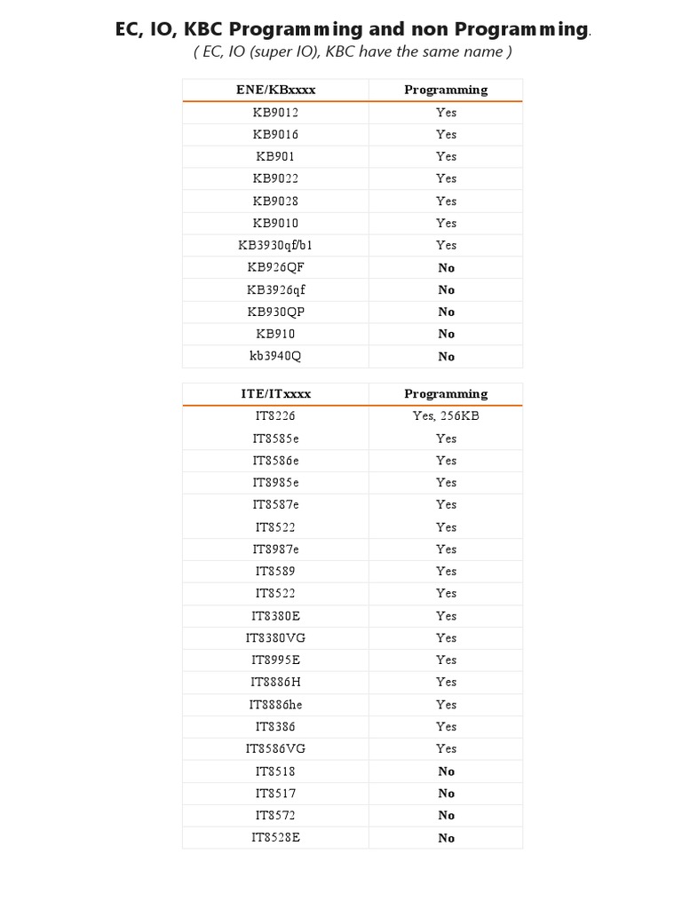 EC, IO, KBC Programming and Non Programming | PDF