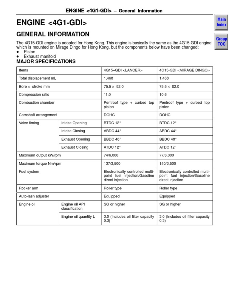 4G15-GDI Engine Specifications Overview | PDF | Throttle | Fuel Injection
