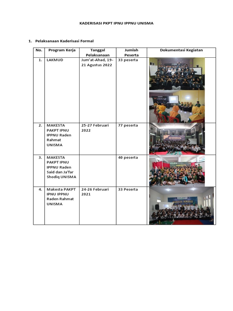 Berkas Kaderisasi PKPT Ipnu Ippnu Unisma | PDF