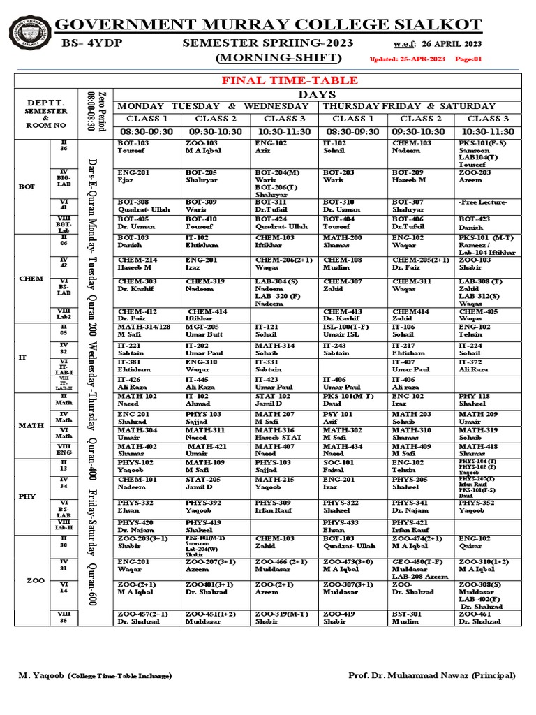 Spring 2023 25APR2023 MOR | PDF
