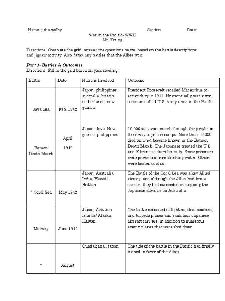 WWII Pacific Battles Overview | PDF | Pacific War | Allies Of World War II