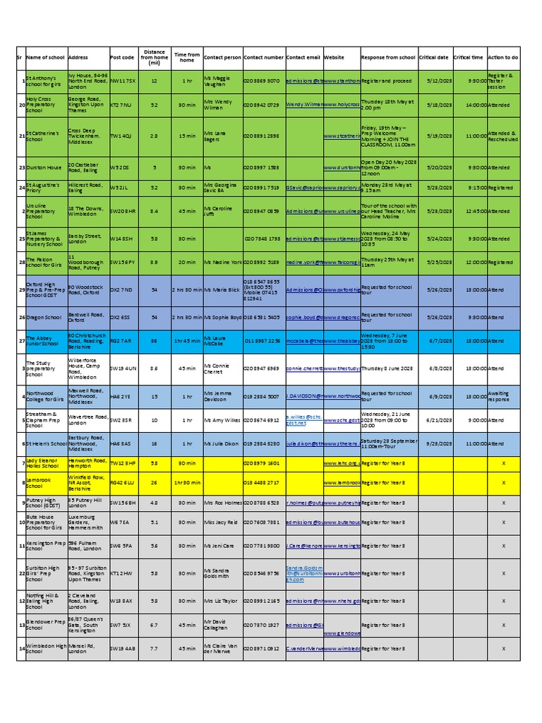 Y2 2023-24 Admission | PDF